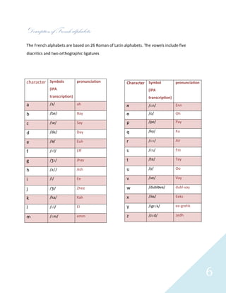 French language assignment | DOCX