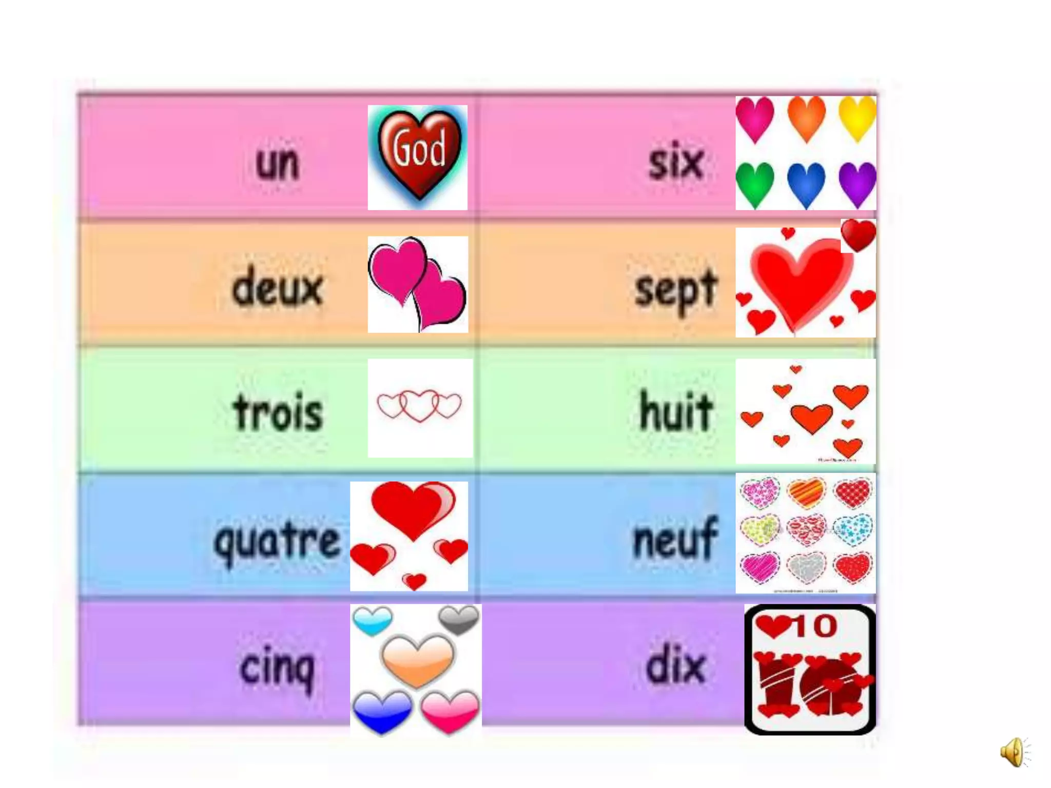 French numbers 1 10 | PPTX