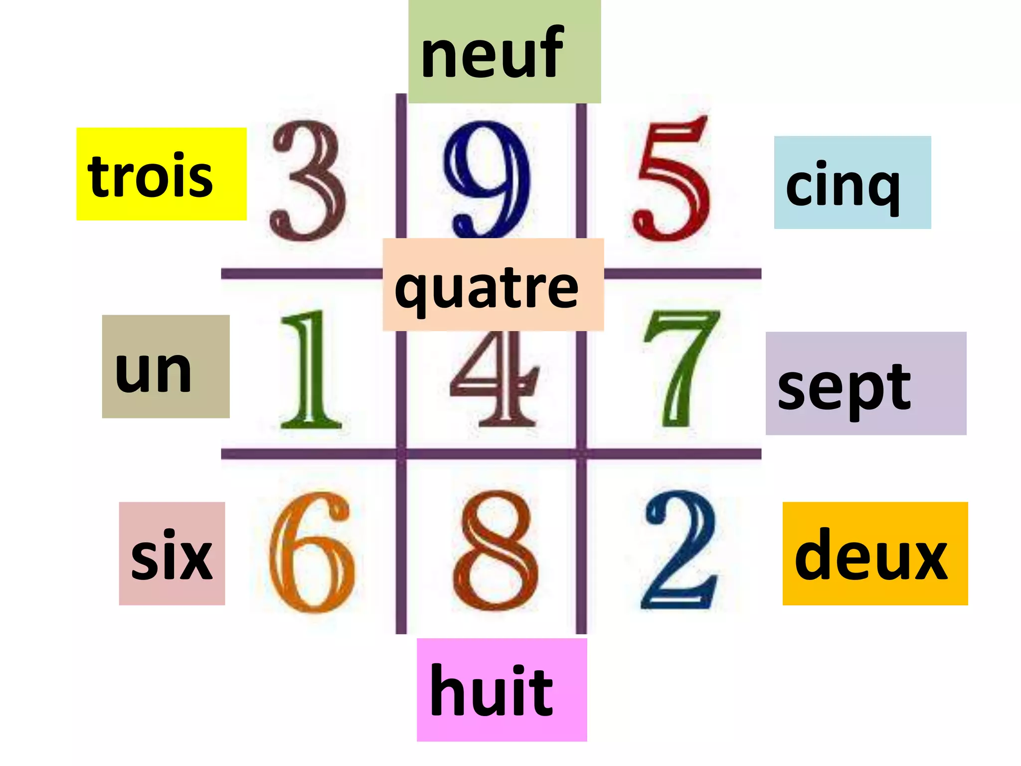 French numbers 1 10 | PPTX