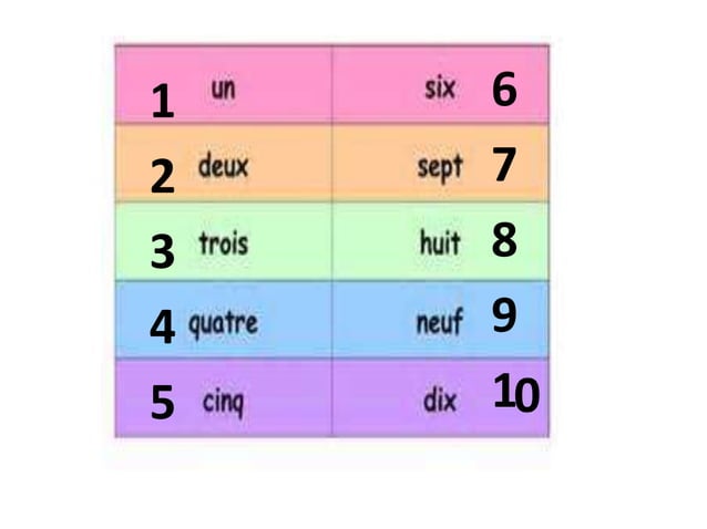 French numbers 1 10 | PPTX