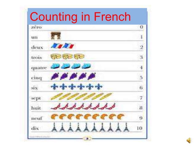 French numbers 1 10 | PPT