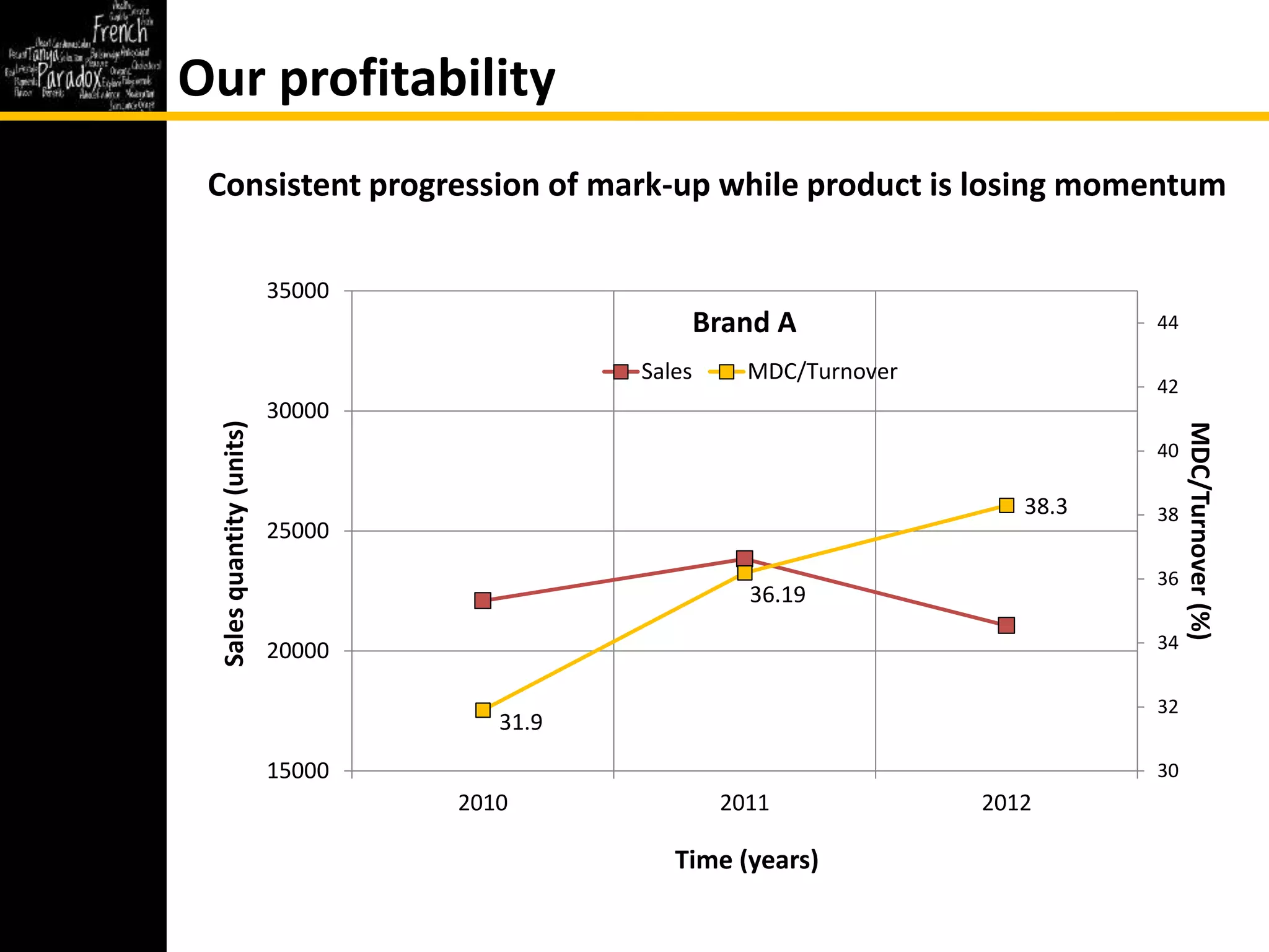 Richard Sagala, Paolo Dinis, French Paradox Business forecasting ...