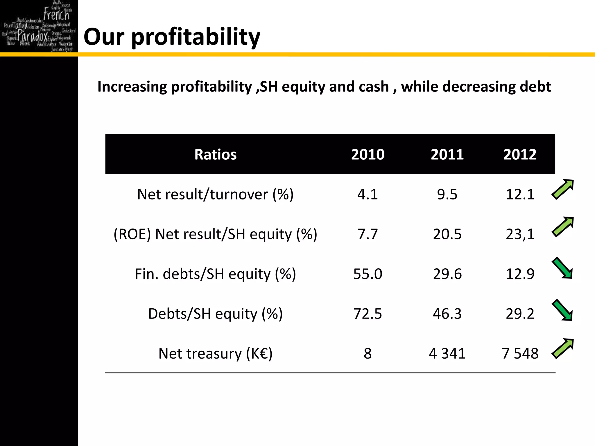 Richard Sagala, Paolo Dinis, French Paradox Business forecasting ...