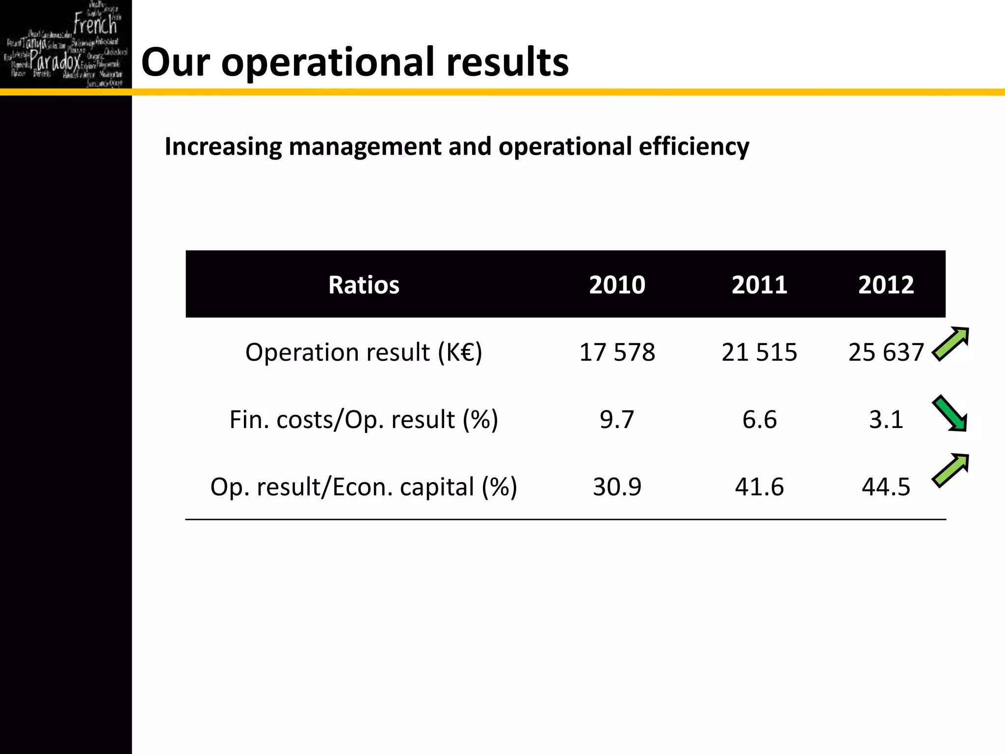 Richard Sagala, Paolo Dinis, French Paradox Business forecasting ...