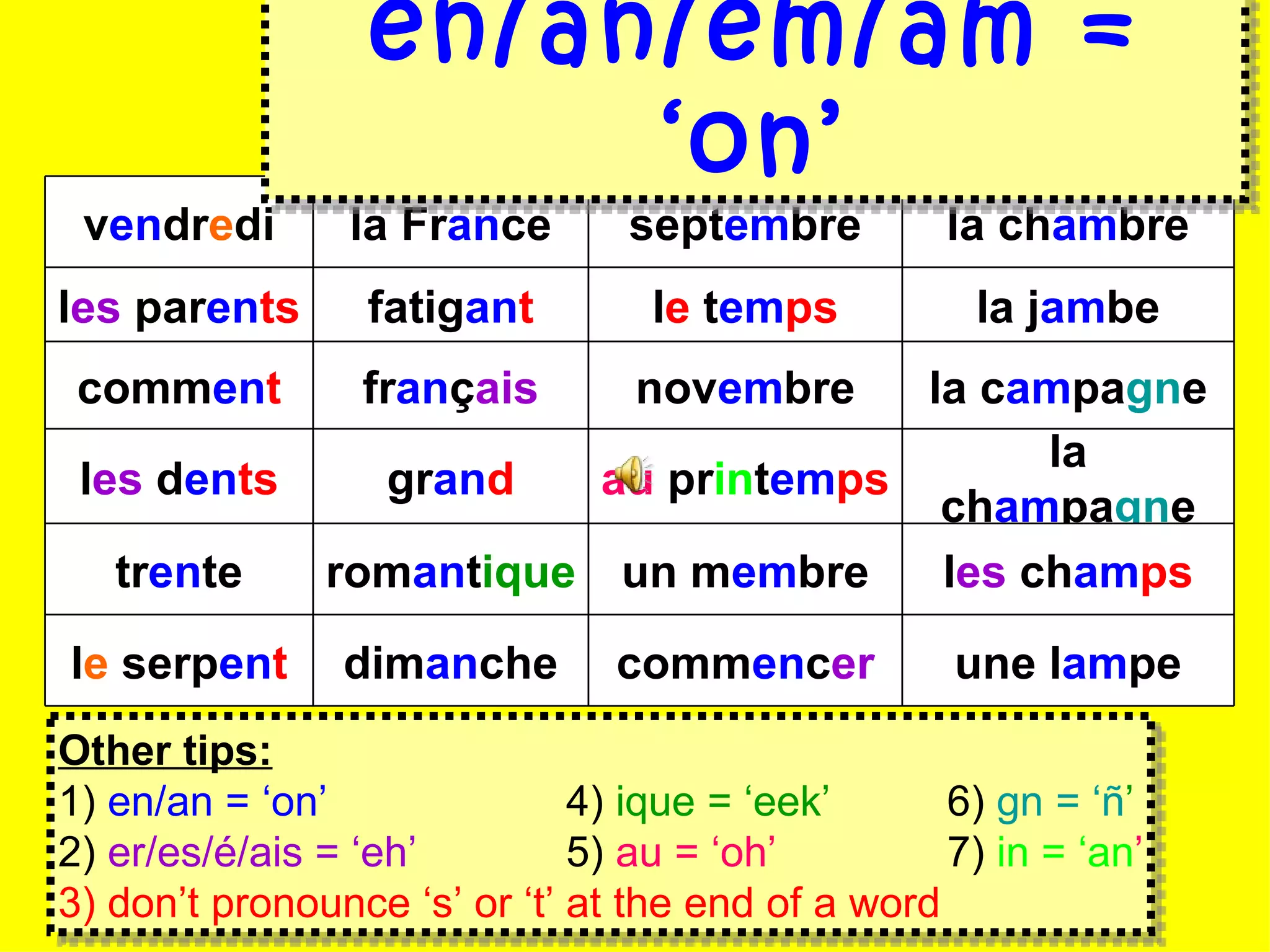 French phonics short | PPT
