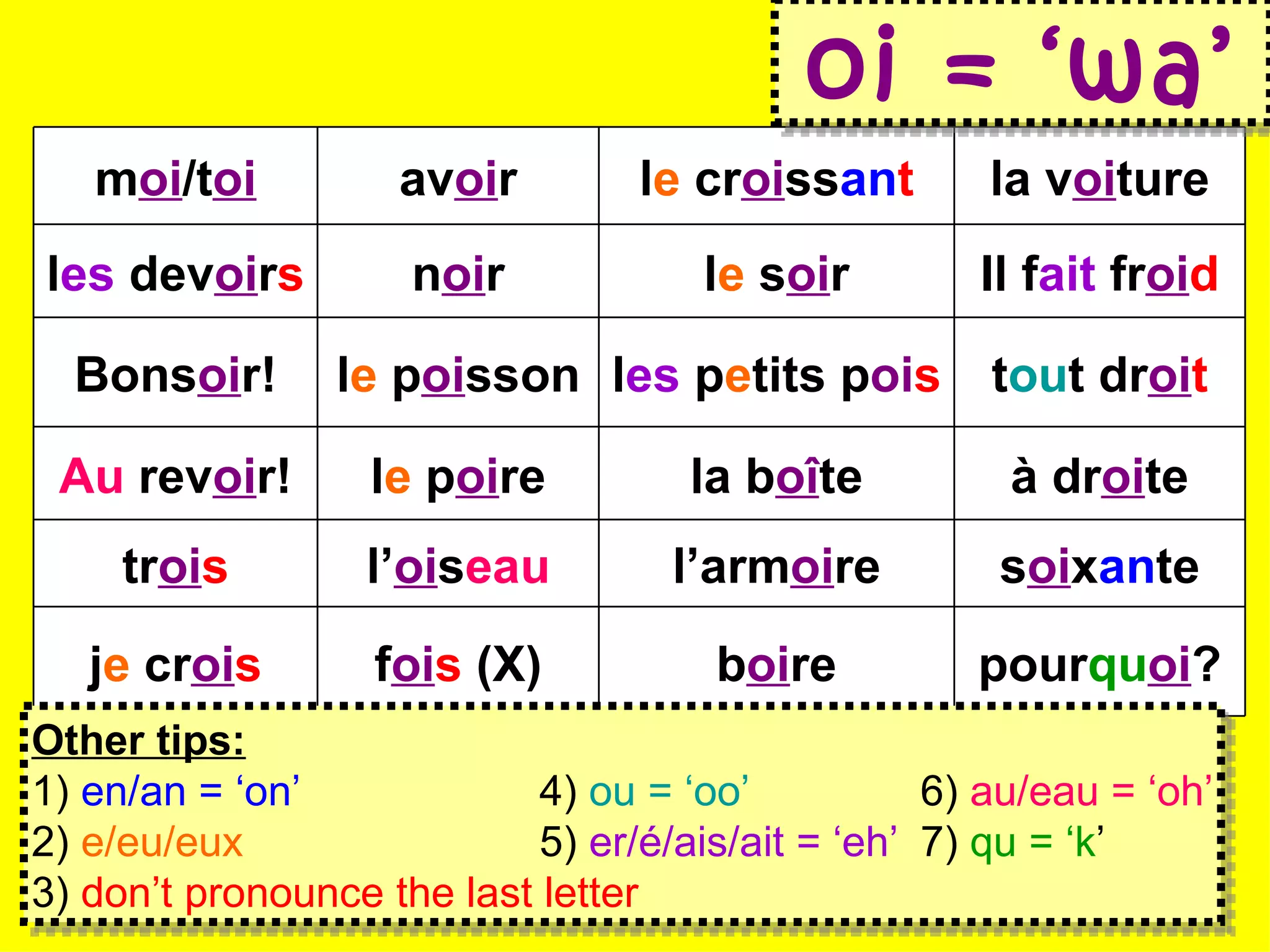 French phonics short | PPT