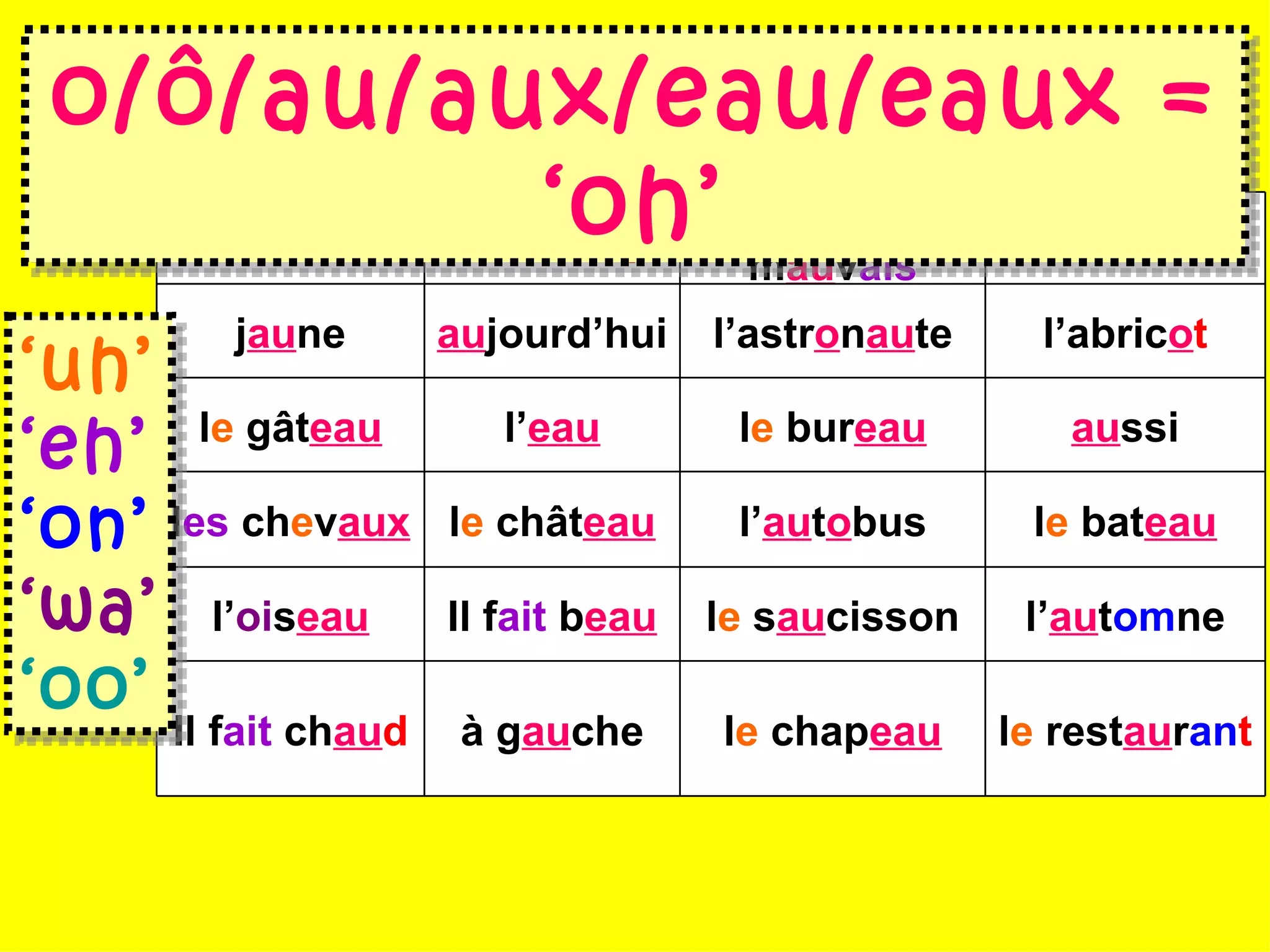 French phonics short | PPT