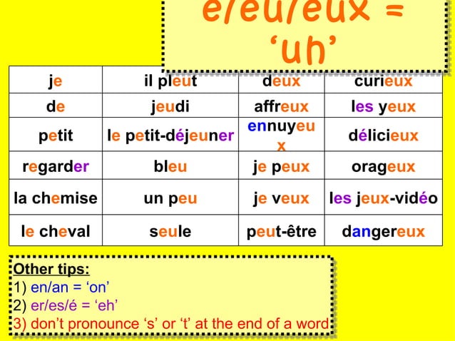 French phonics short | PPT
