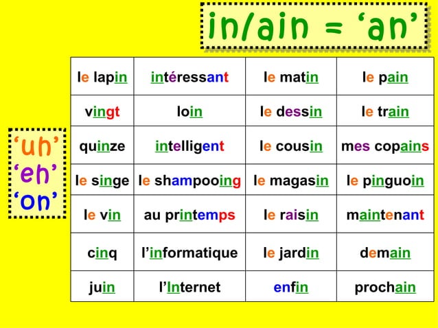French phonics short | PPT