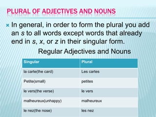 French pluriel | PPTX