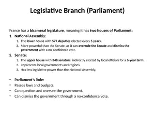 French_Political_System_With_Images-2.pptx