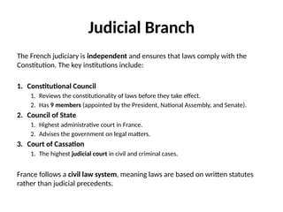 French_Political_System_With_Images-2.pptx
