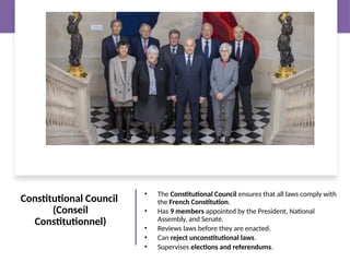 French_Political_System_With_Images-2.pptx