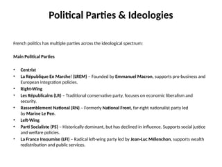French_Political_System_With_Images-2.pptx