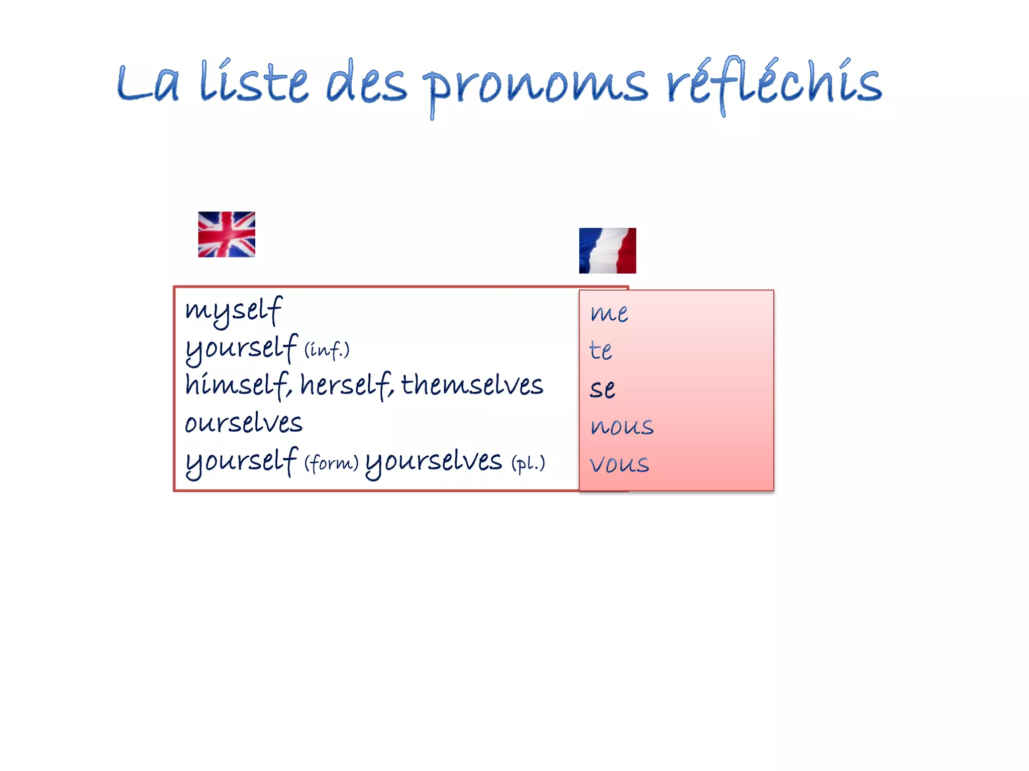 French reflexive pronouns | PPT