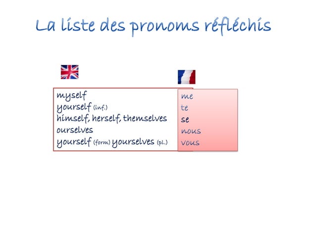 French reflexive pronouns | PPT