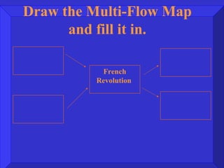 French rev jeopardy revised | PPT