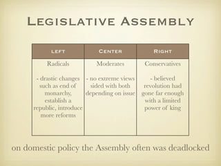 French revolution | PPT