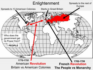 French revolution | PPT