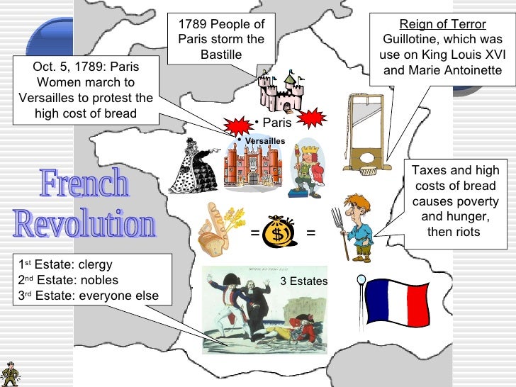 French revolution