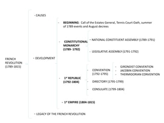The French Revolution and the Napoleonic Era | PPTX