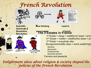 French revolution | PPTX