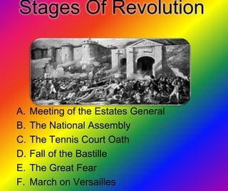 French revolution | PPTX | Politics