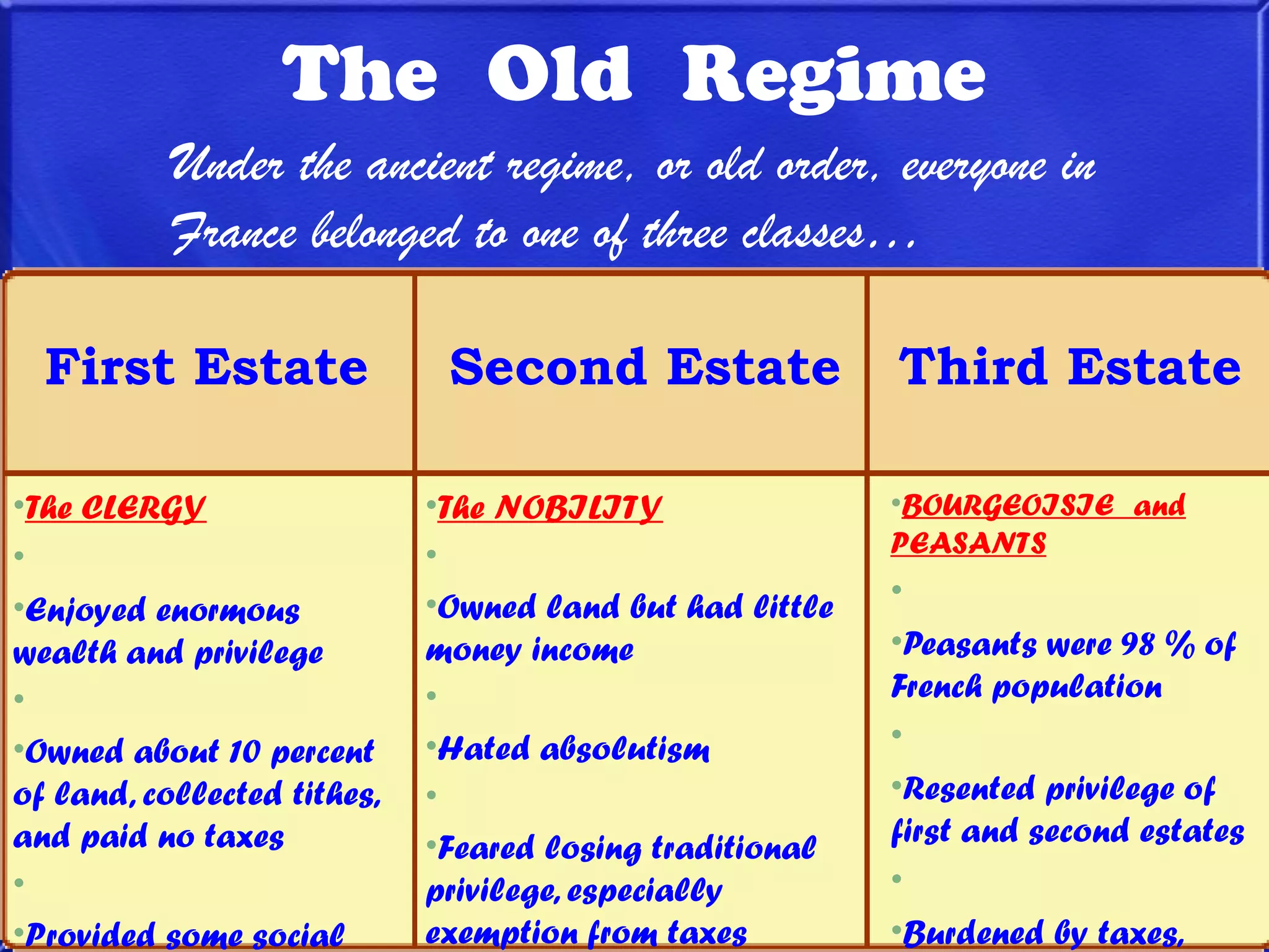 The French revolution | ODP