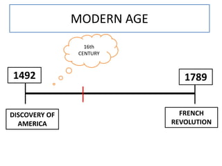 Modern Age | PPTX