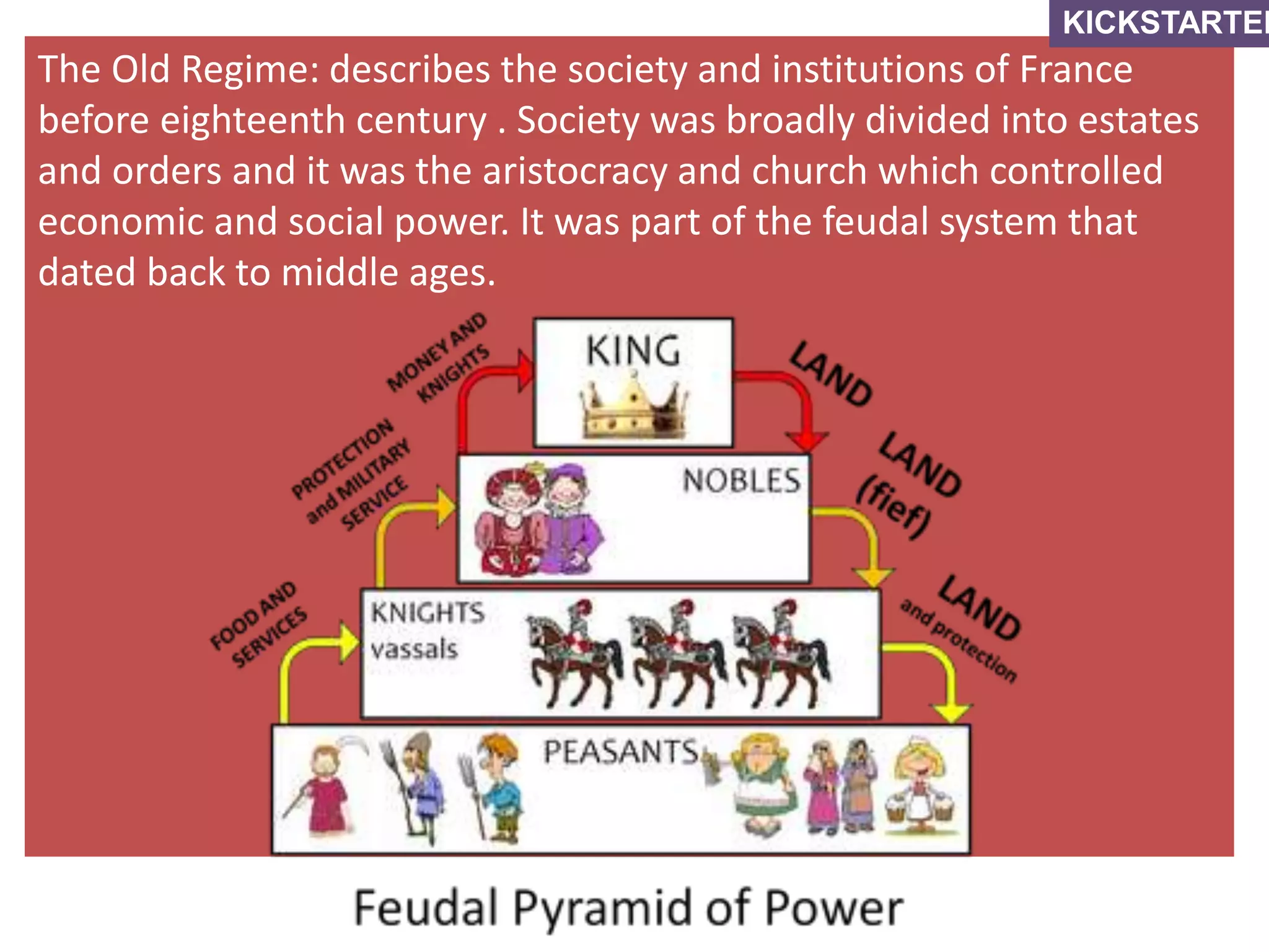French Revolution (Grade 9) | PPSX