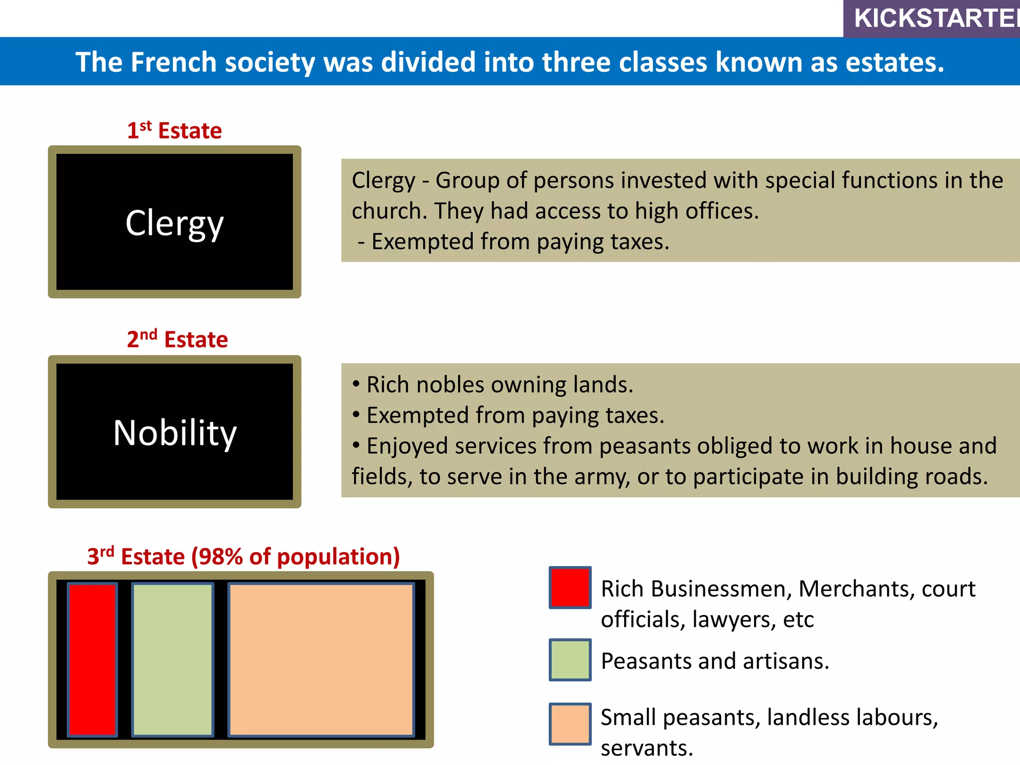 French Revolution (Grade 9) | PPSX