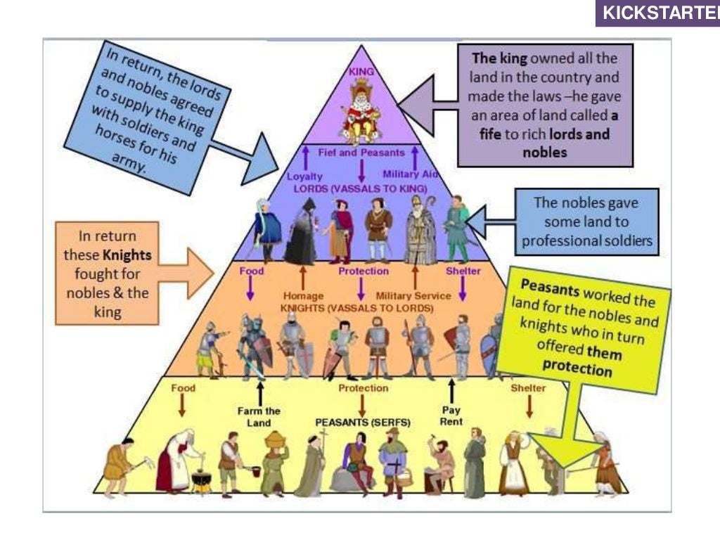 French Revolution (Grade 9)