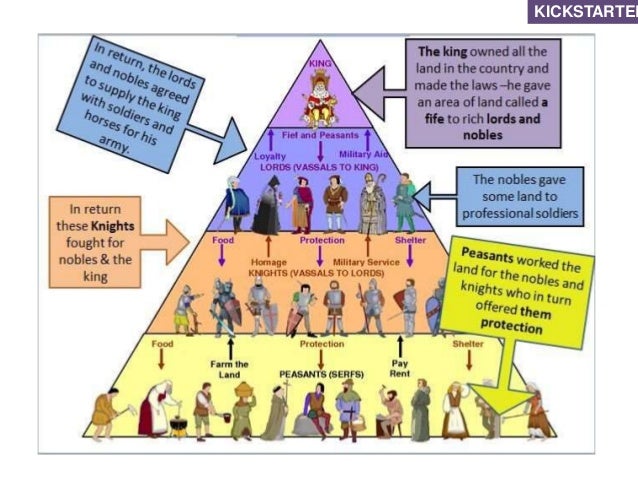 French Revolution (Grade 9)