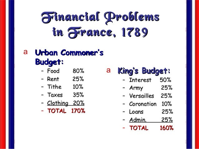During The French Revolution Taxes