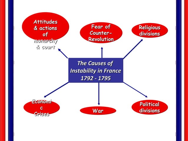 French Revolution - The Radical Phase | PPT