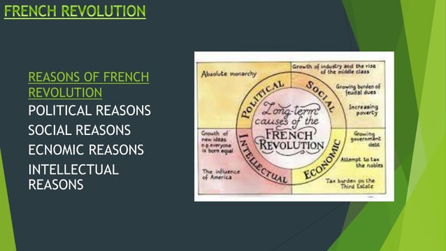 French revolution | PPTX