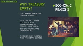 French revolution | PPTX