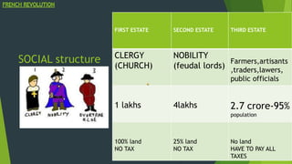 French revolution | PPTX