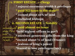 French Revolution.ppt