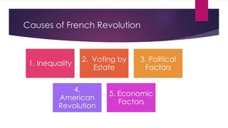 French Revolution.pdf
