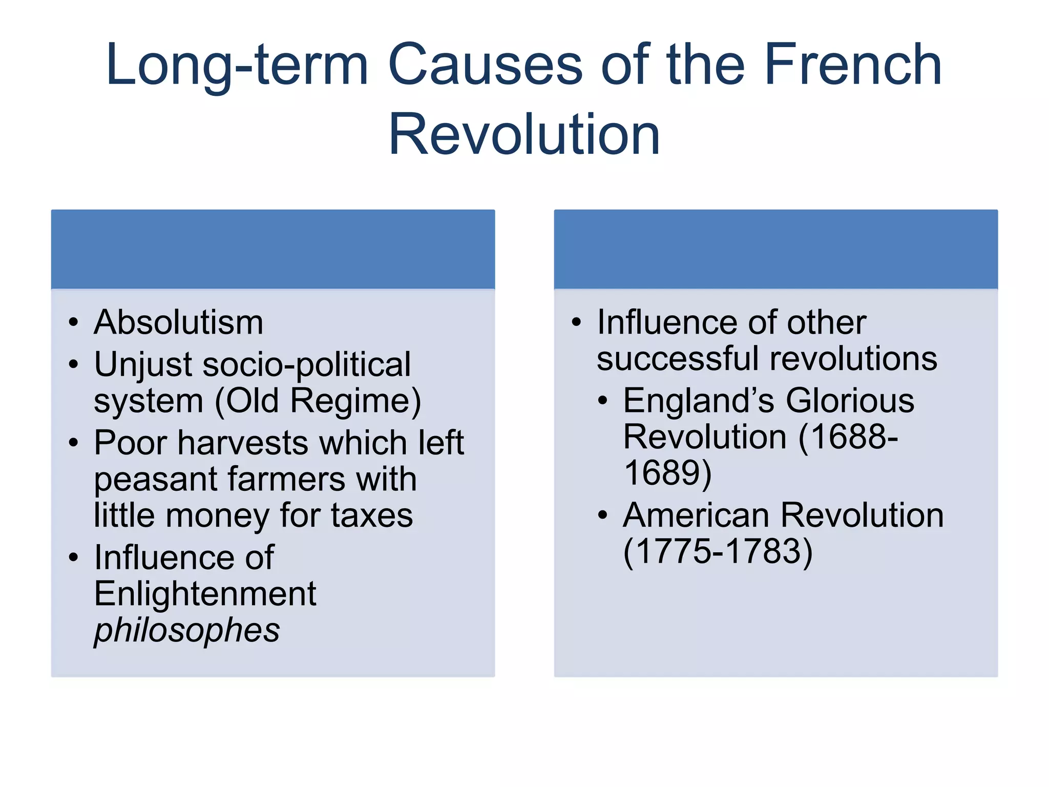 French Revolution.ppt