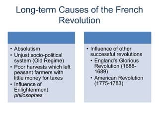 French Revolution.ppt