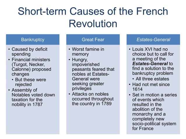 French Revolution.ppt