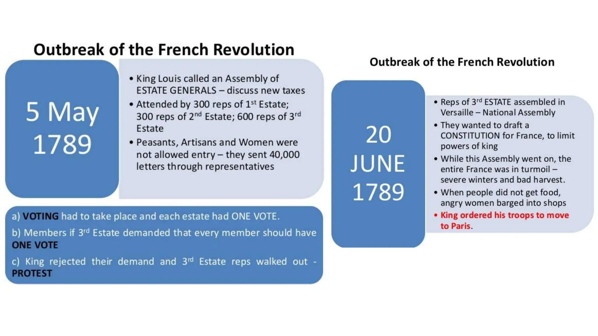 French Revolution.pptx