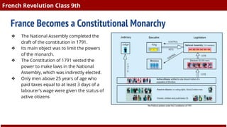 French Revolution class 9th history social science | PDF