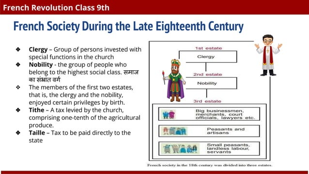 French Revolution class 9th history social science | PDF