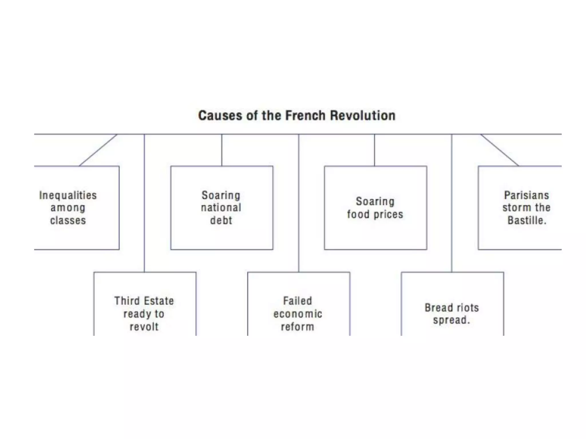 French revolution class 9 -cbse | PPTX
