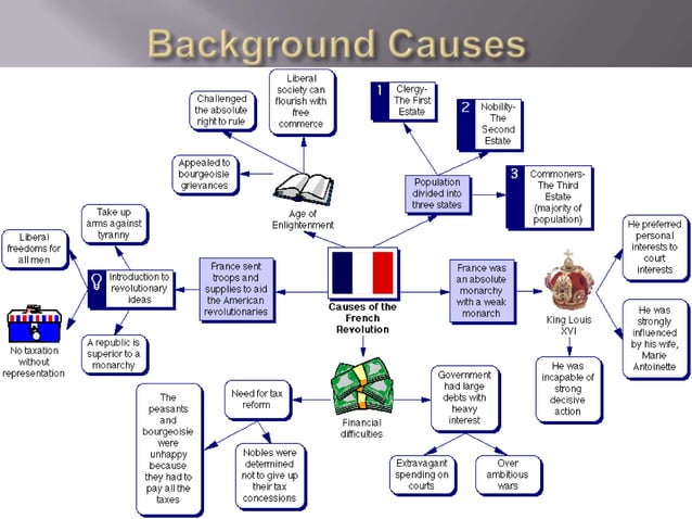 French revolution summary | PPT