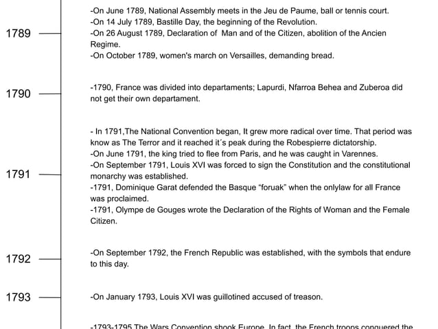 French Revolution -Timeline.pdf
