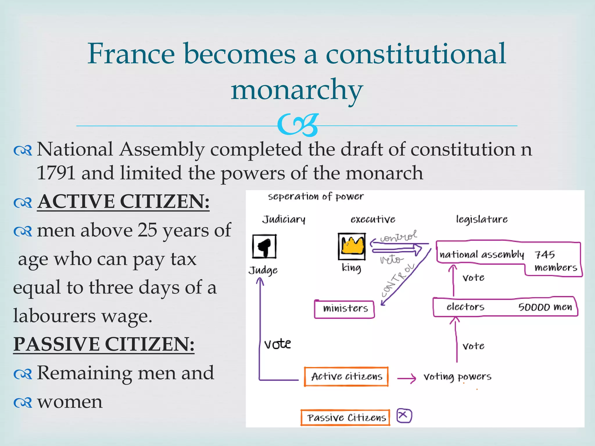 French Revolution class 9 CBSE | PDF